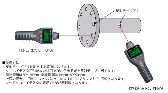 タコハイテスタFT3405・タコハイテスタFT3406【日置電機HIOKI】の格安販売 | 株式会社佐藤商事