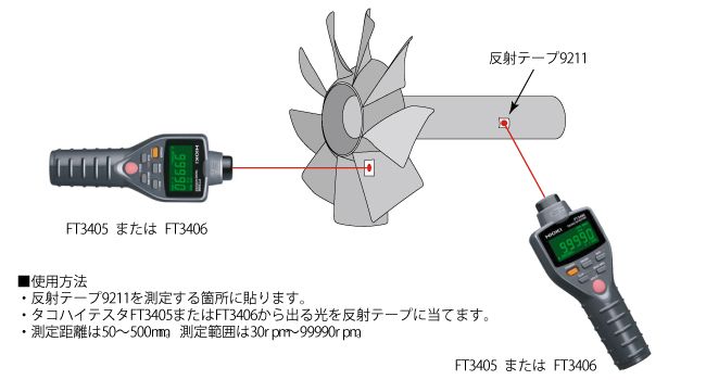 タコハイテスタFT3405・タコハイテスタFT3406【日置電機HIOKI】の格安販売 | 株式会社佐藤商事