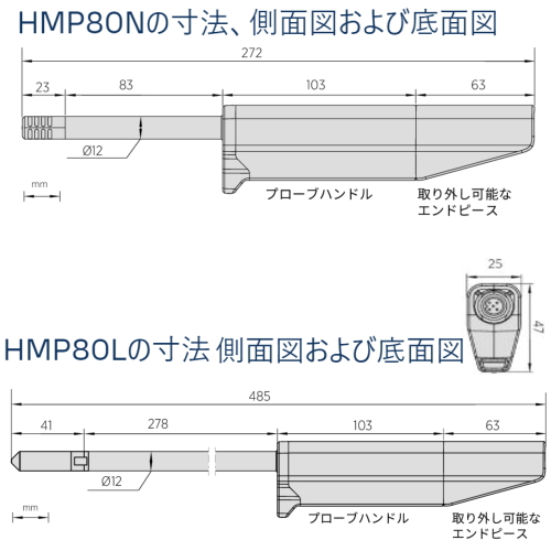 ヴァイサラ Indigo80 ハンディタイプ指示計の正規代理店｜株式会社佐藤商事